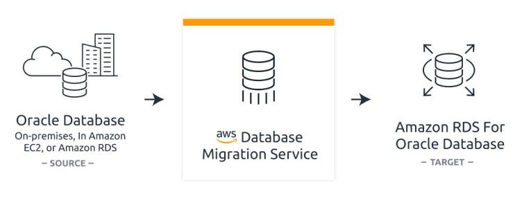 Postgresql Streaming Replication Using Repmgr Master Slave By 7982