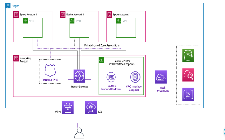 FLUENT-BIT AS SIDECAR CONTAINER. Hi Everyone, | by Rakshith Jakkani | Medium