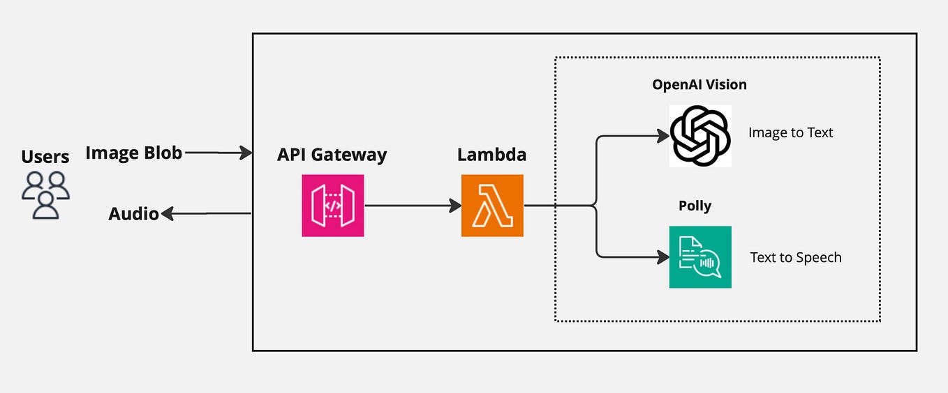 Initiating Azure Automation Runbooks via Webhooks: A Step-by-Step Guide ...
