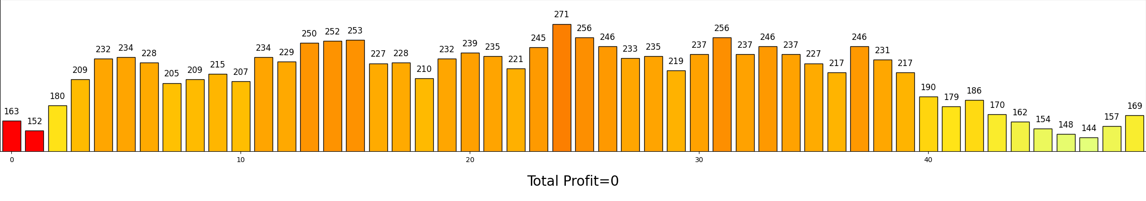 Discover the Boyer-Moore Algorithm: Animations That Make Finding ...