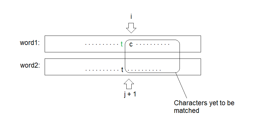 Random pick with weight: Leetcode June 2020 challenge | by Arkadev Ghosh | The Startup | Medium
