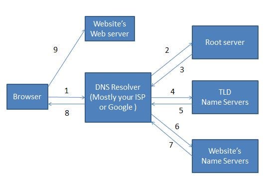 Cross Cluster Service Mesh Using Istio | by Utsav Kumar | The Startup ...
