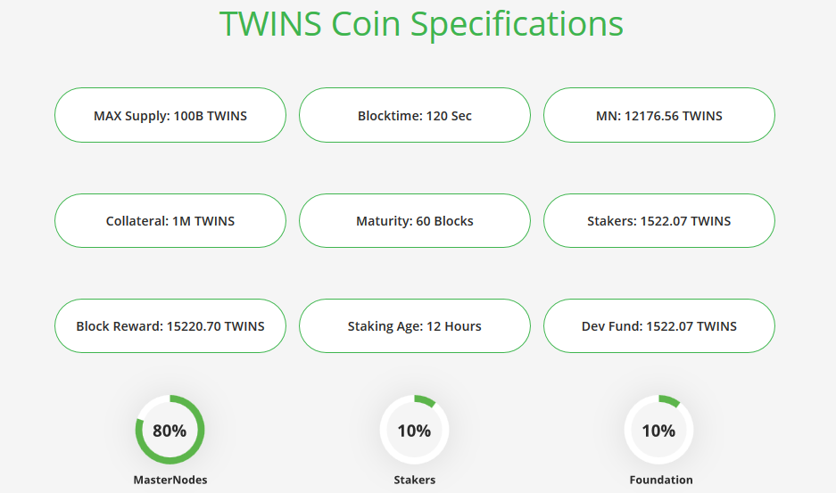 How to configure the TWINS Masternode | by Paulo Henrique Dos Santos Ph | Medium