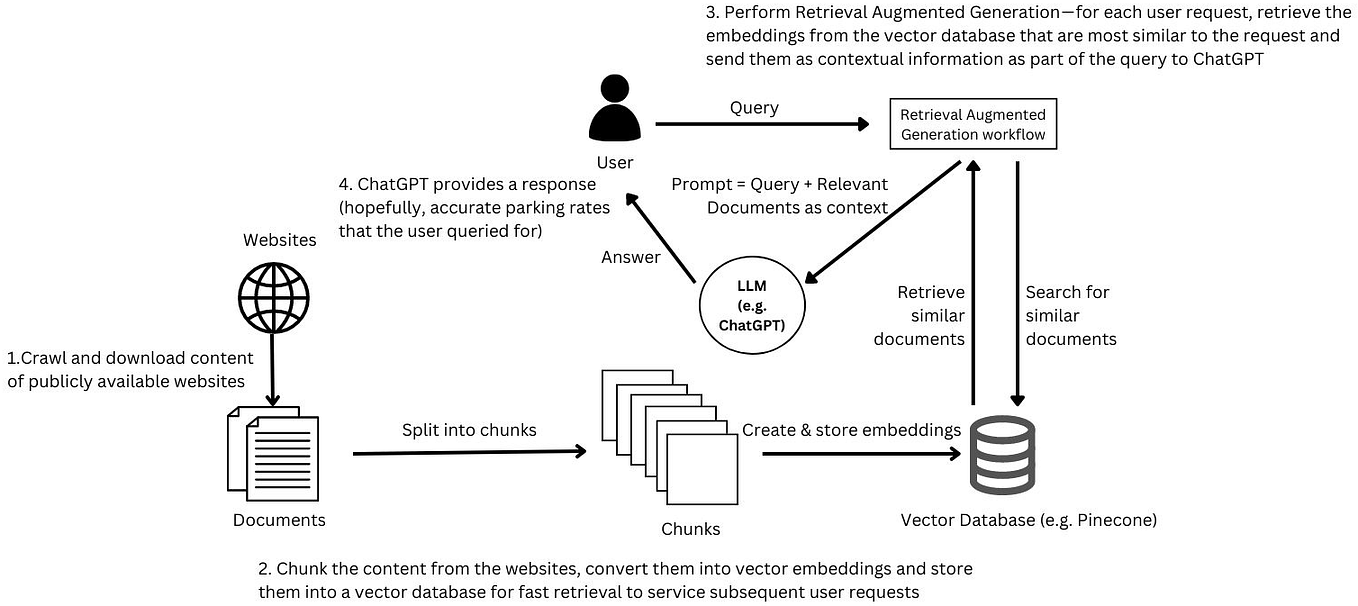 Multi AI Agent Workflow—The End Is Nigh For Devs | by Reflections ...