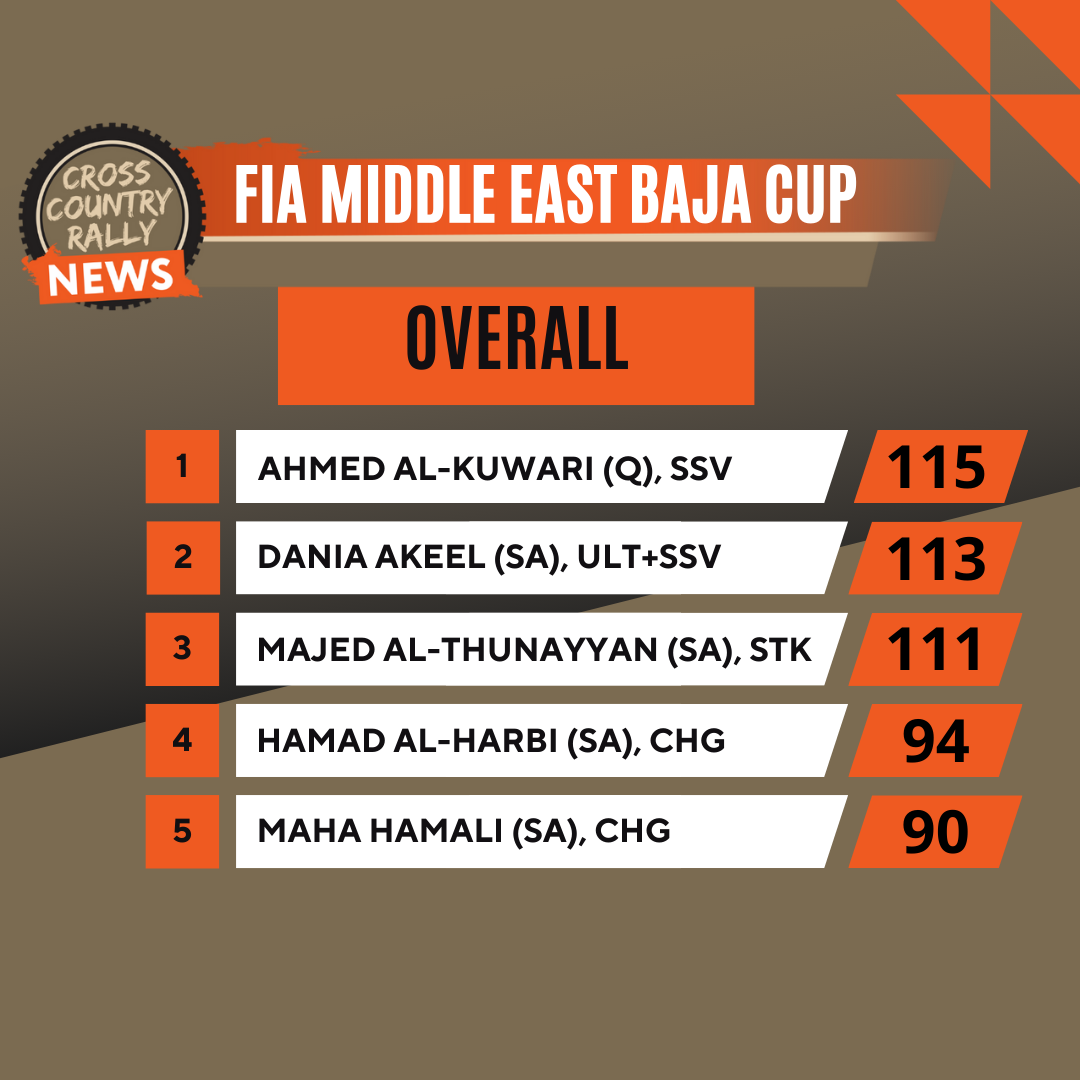 FIA Middle East Baja Cup 2024: provisional final standing | by Cross ...