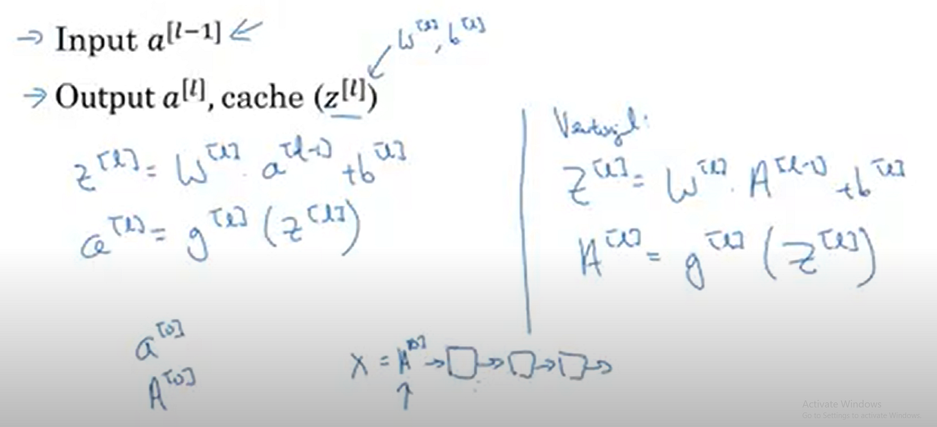 Deep Learning With Python - A Comprehensive Guide to Deep Learning | by ...
