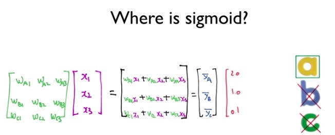 ML — Basic Concepts 5. Logistic (regression) classification | by ...