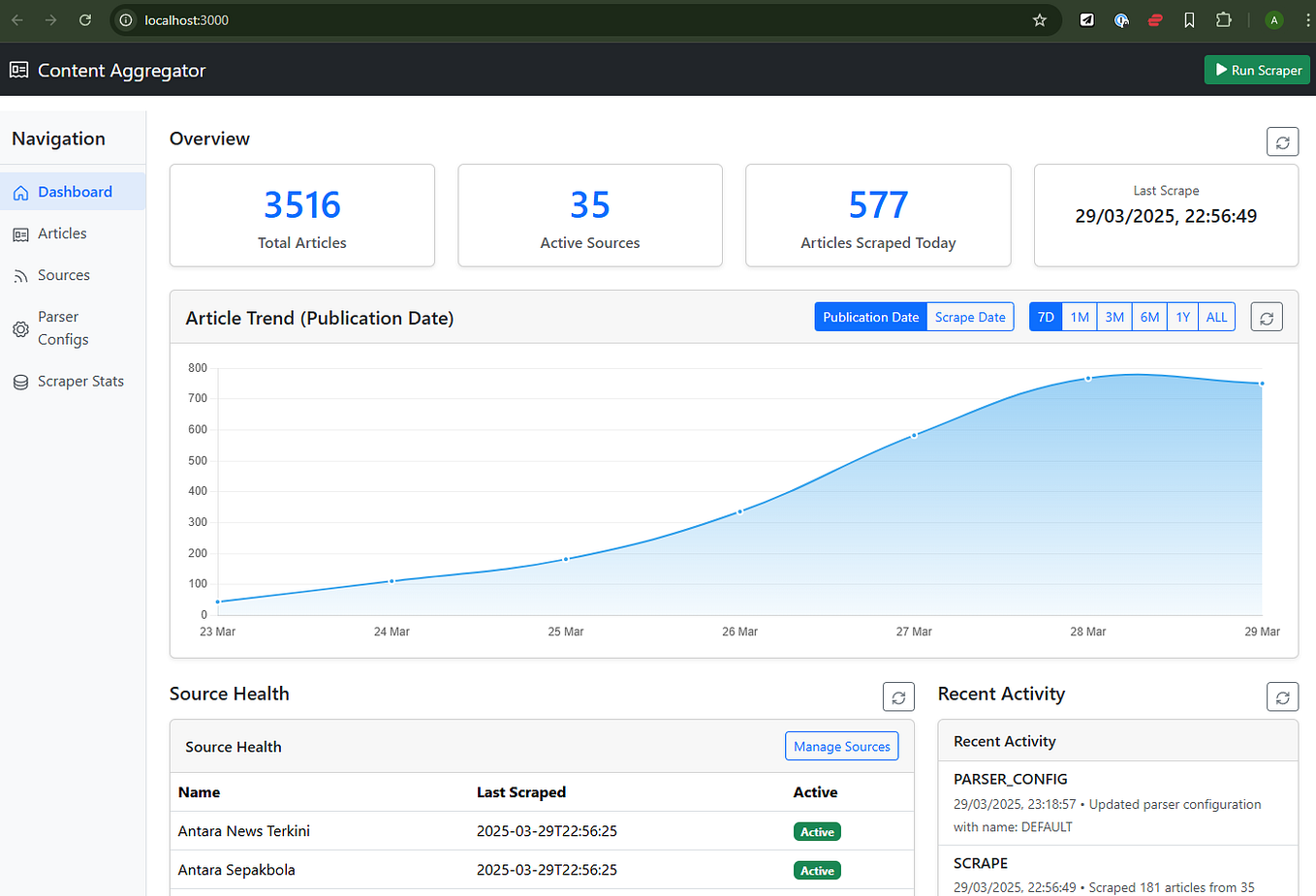 Apply Swagger Codegen in Java 21, Spring boot 3.2.x, Gradle 8.5 | by ...