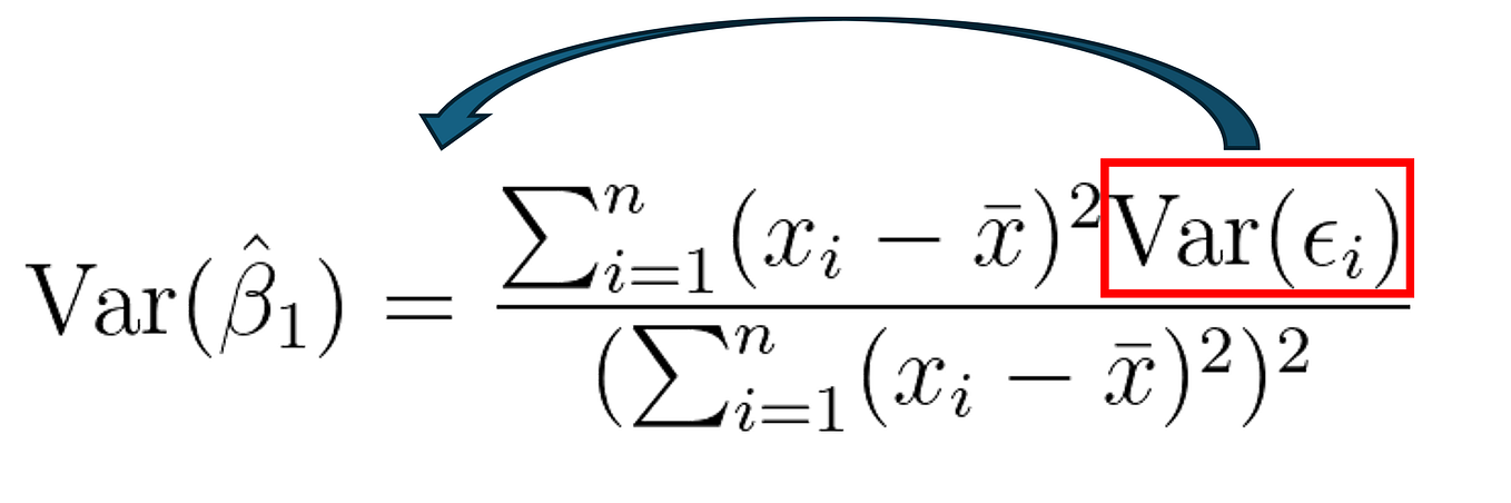How to Interpret Logistic Regression Coefficients | by Jarom Hulet | Towards Data Science