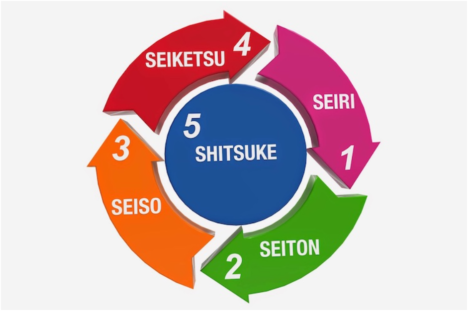 Advanced SQL Concepts: Window Functions — OVER() and PARTITION BY ...