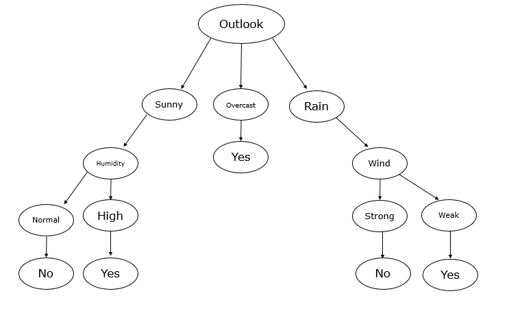 Satellite Image Preprocessing and Model Building using CNN | by Bharath ...