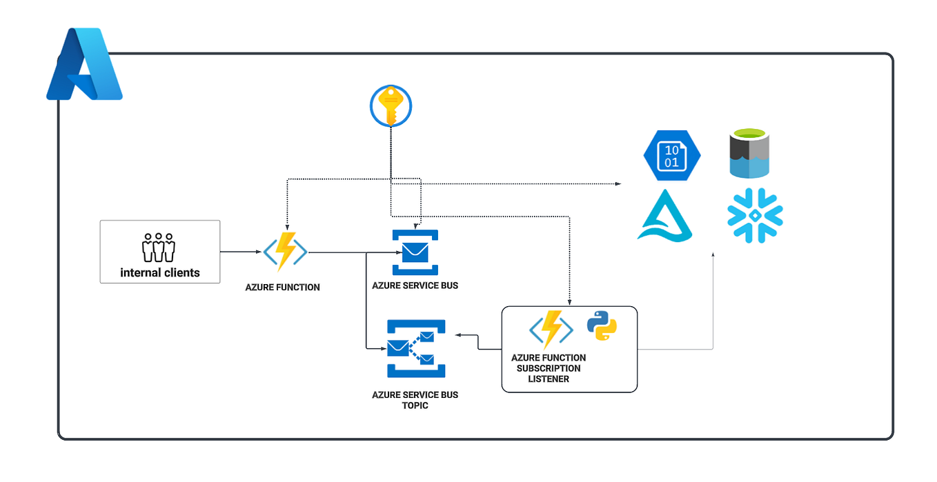 Generating Er Diagrams From Mysql Databases Using Python And Graphviz 9528