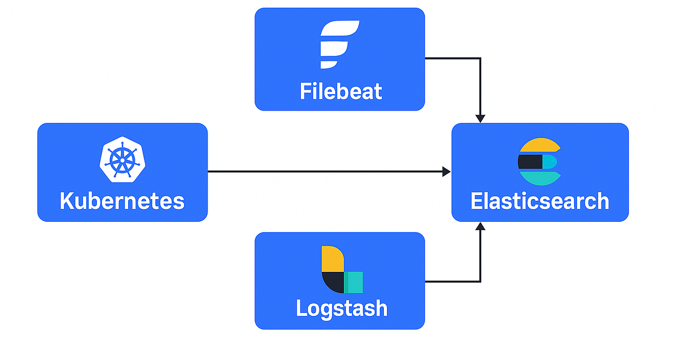 Building a Multi-Region EKS Cluster Architecture with AWS Global ...