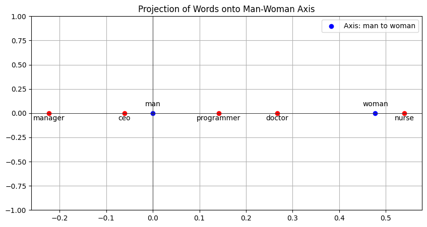 Positional Encodings in LLMs Intuitively Explained | by Charles Chi ...