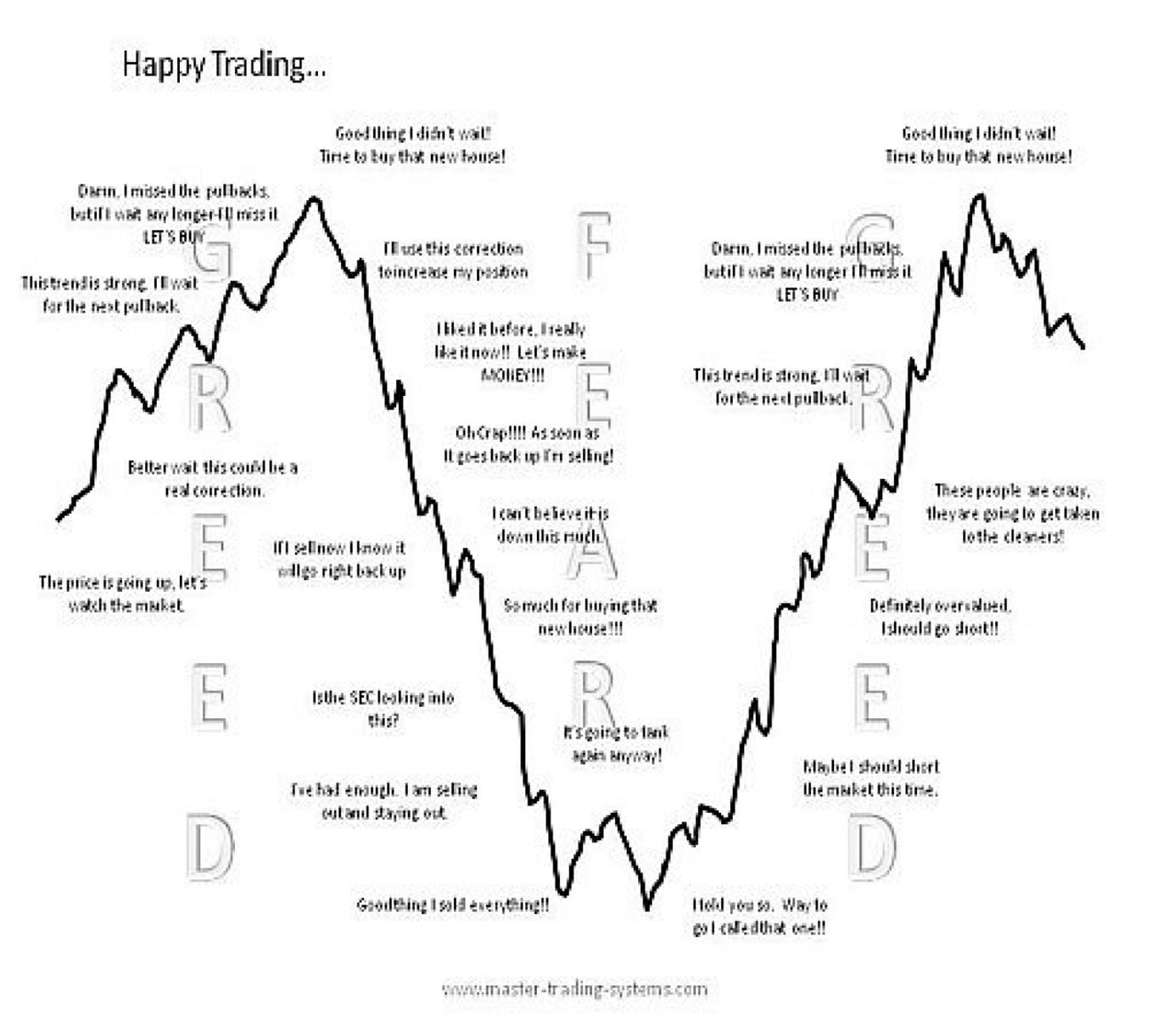 Chart Patterns. January 24, 2016 | by Thomas Mann | All Things Stocks | Medium