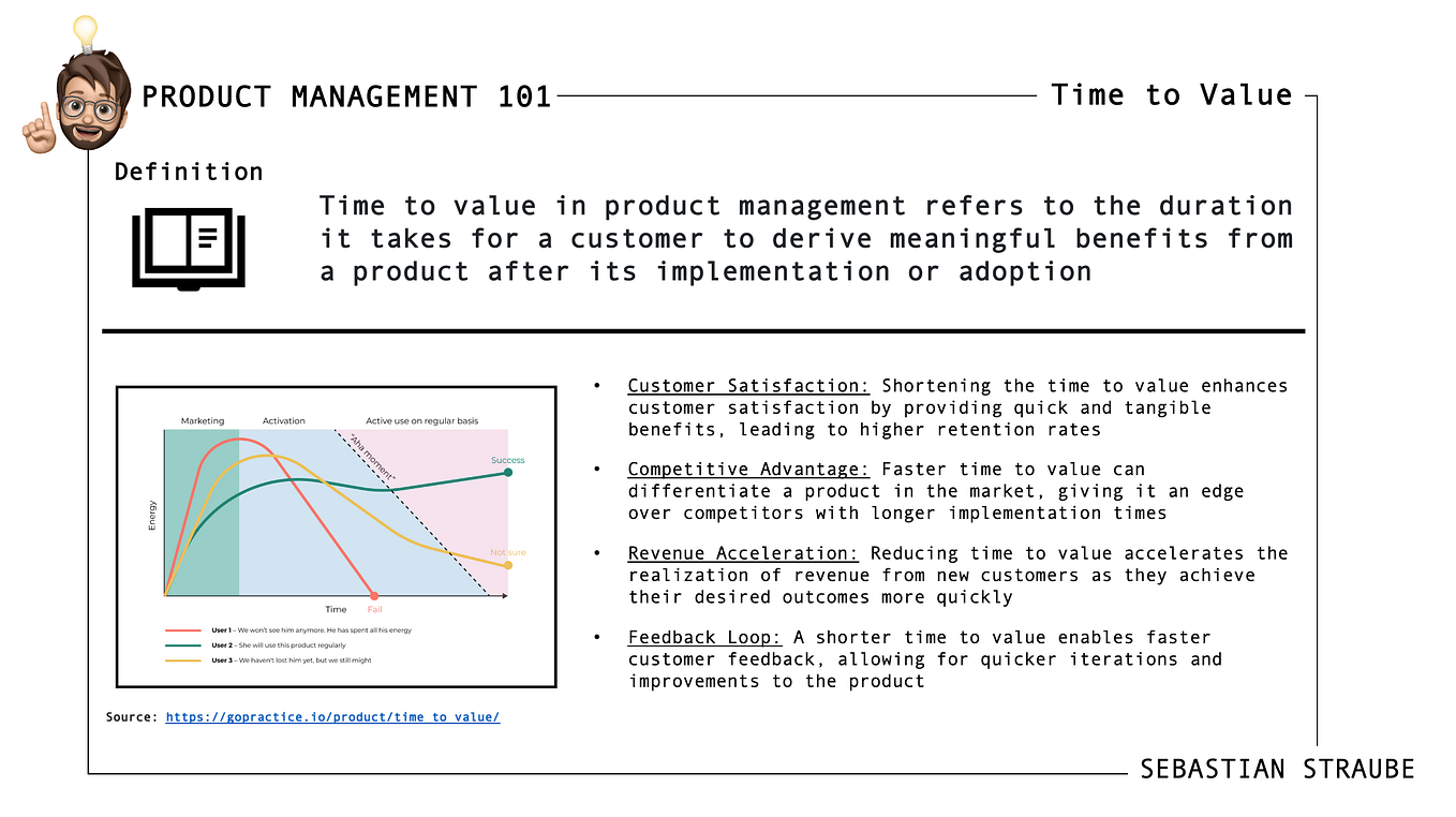 Product Management 101: #19 Fake Door Test | by Sebastian Straube | Medium