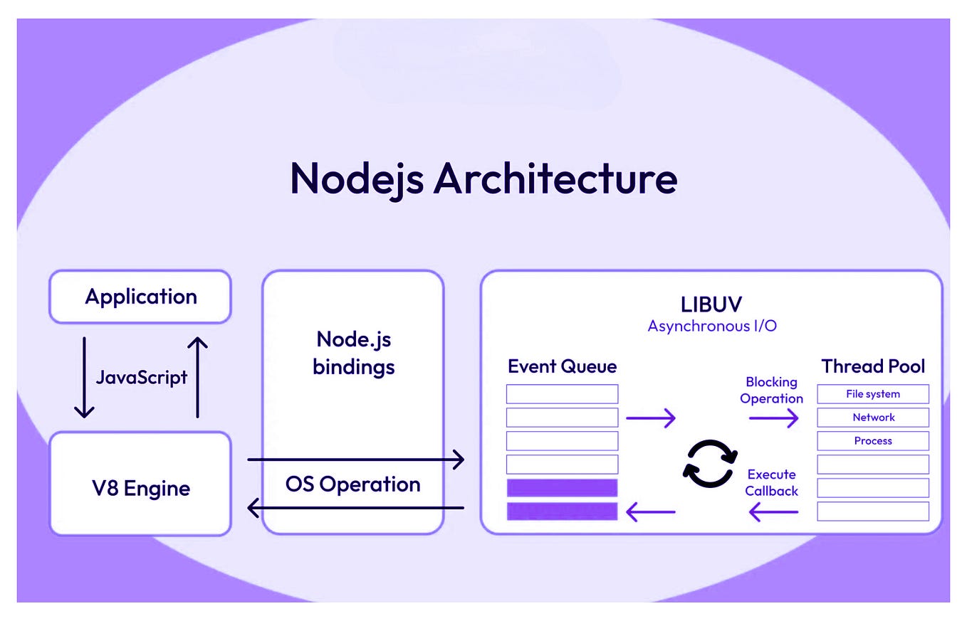 Understanding Microservices: Principles and Real-World Examples | by Mila Hakobyan | Medium