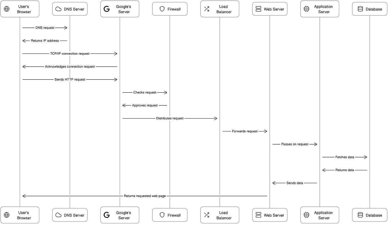 Building a Python Development Sandbox with Docker: A Clean Slate for ...
