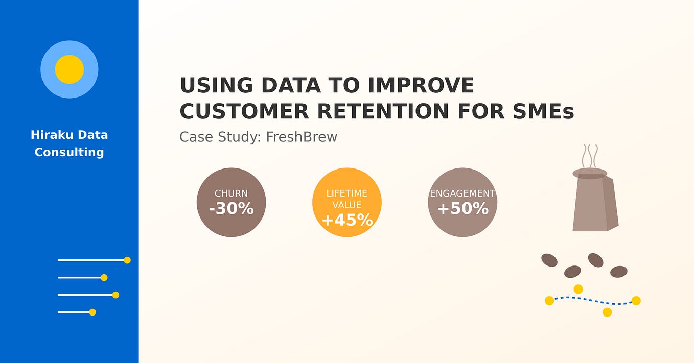 Case Study: Data-Driven Pricing Strategy for SMEs | by Hiraku Data ...