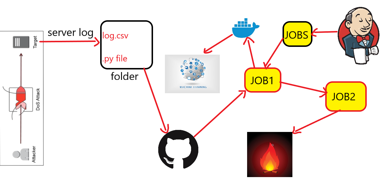 Deploying Load Balancer Using HAProxy and Multiple Webservers on AWS Instances Through Ansible ...