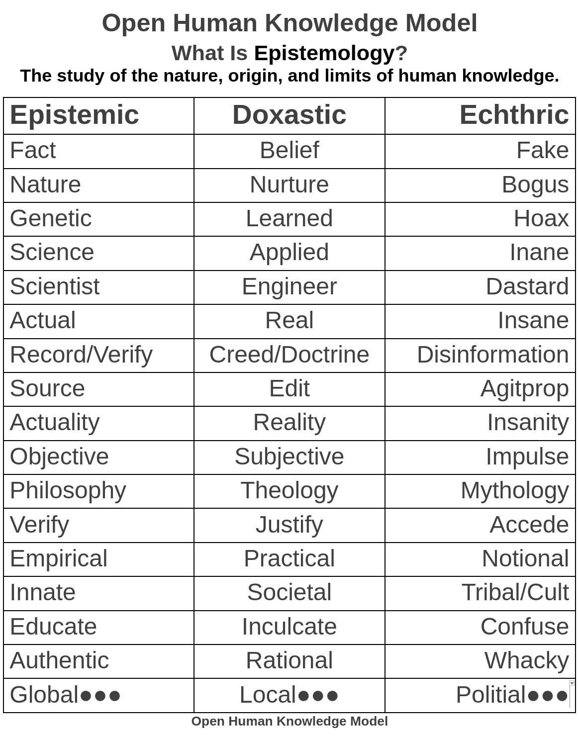 Open Human Knowledge (OHK). Revision Date: 20240327@1411, RFC | by AdeloVant | Mar, 2024 | Medium