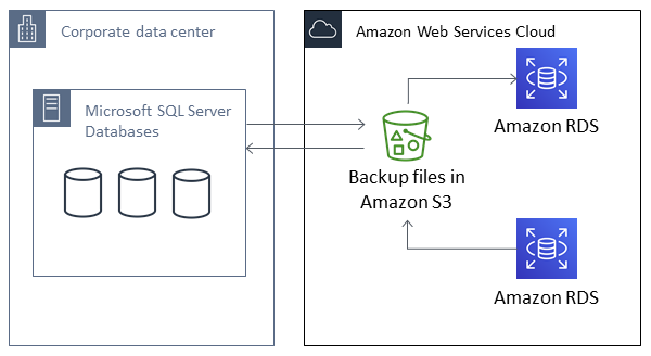 Automating Ami And Snapshot Cleanup With Aws Lambda A Step By Step 7491