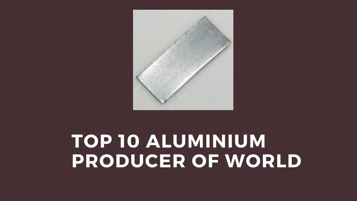 Get Aluminium Price Forecast by CostMasters - Cost Masters - Medium