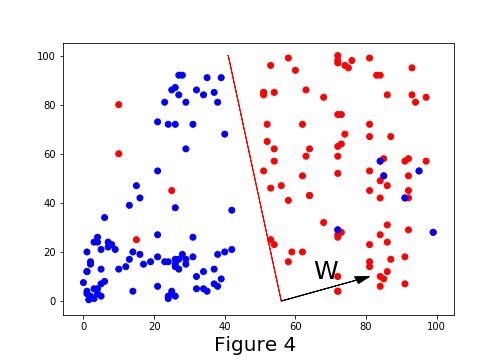 Download Emails From Gmail Using Python | by Hemanth Yernagula | Medium