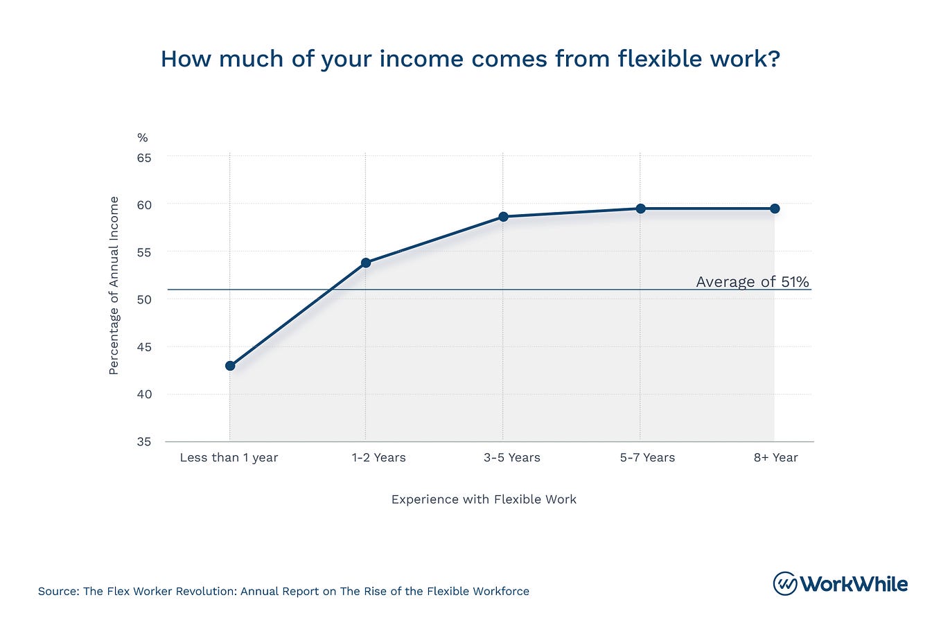 Introducing WorkWhile: The best work for the best workers | by Jarah ...