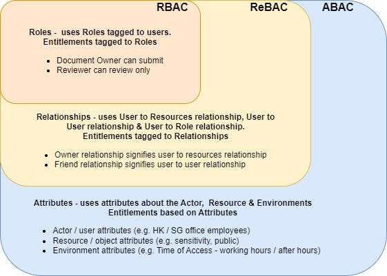 Opensource Databricks vs Managed Databricks | by Balamurugan ...