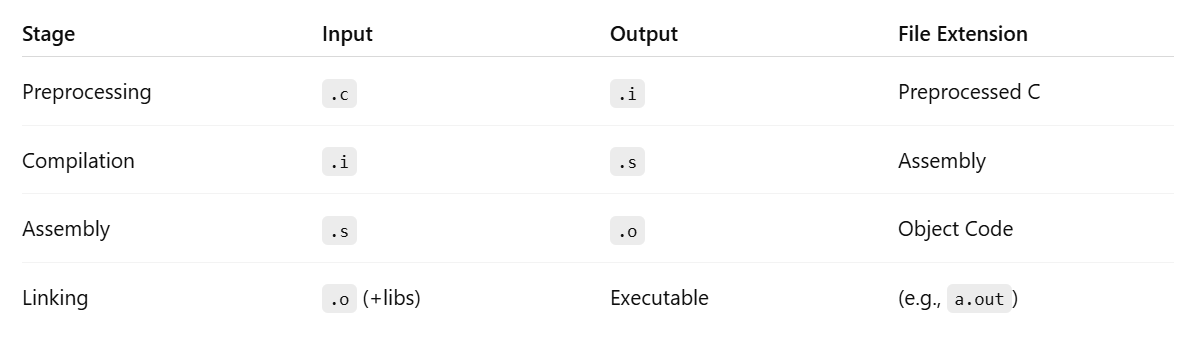 10 Best C Programming Courses for Beginners to learn in 2025 | by ...