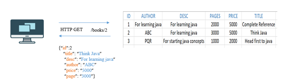 Mastering ActiveMQ Integration with Spring Boot 3.3.x on JDK 17+: A Step-by-Step Guide | by ...
