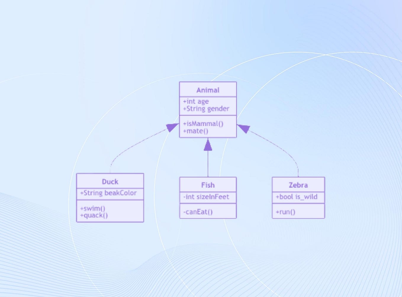 What is Application Architecture? An Overview | Medium