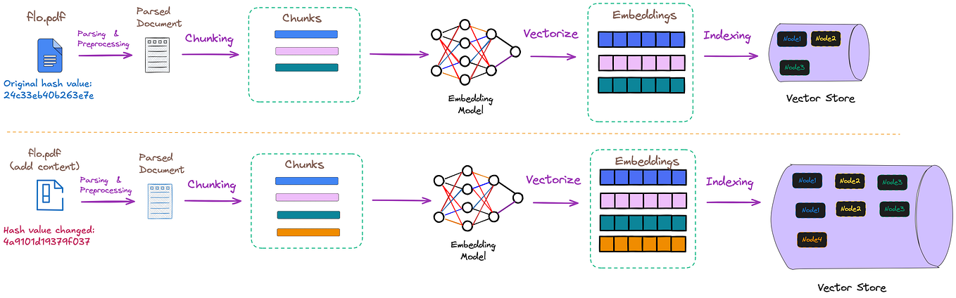 Fenwick Tree(Binary Indexed Tree) Explained | by Florian June | Medium