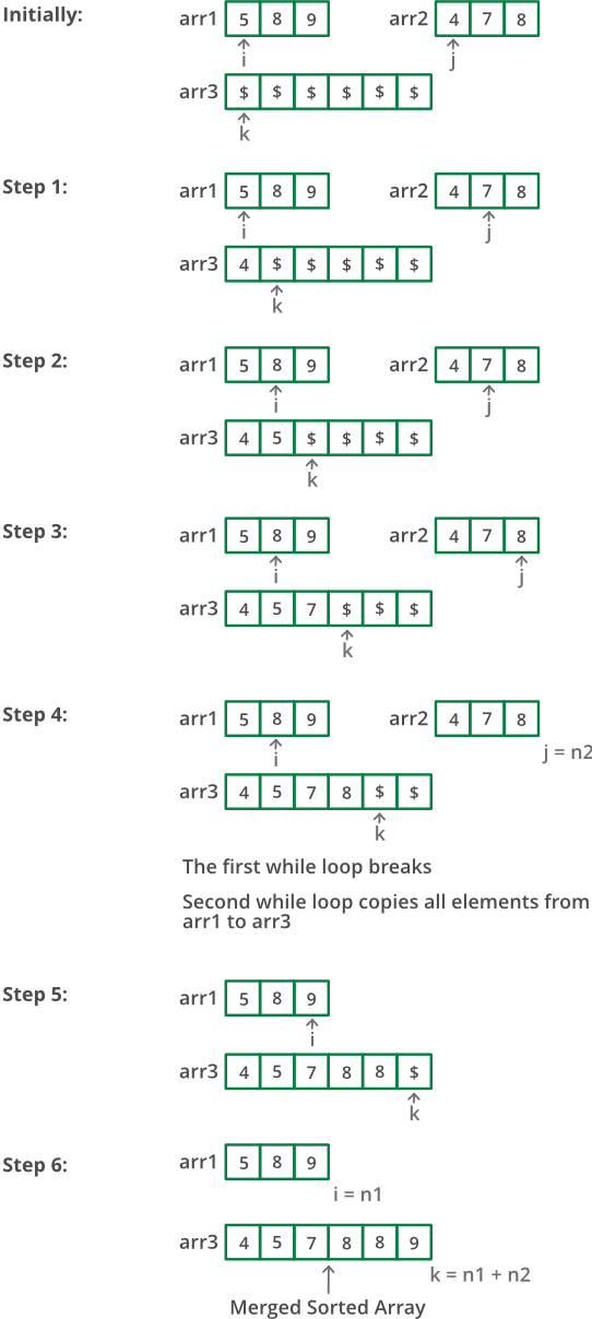 This Is How To Create A Simple Minesweeper Game In Python By Leonard 9605