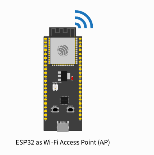 Make a Web Server Using ESP32!. Today, we’re going to explore the… | by ...