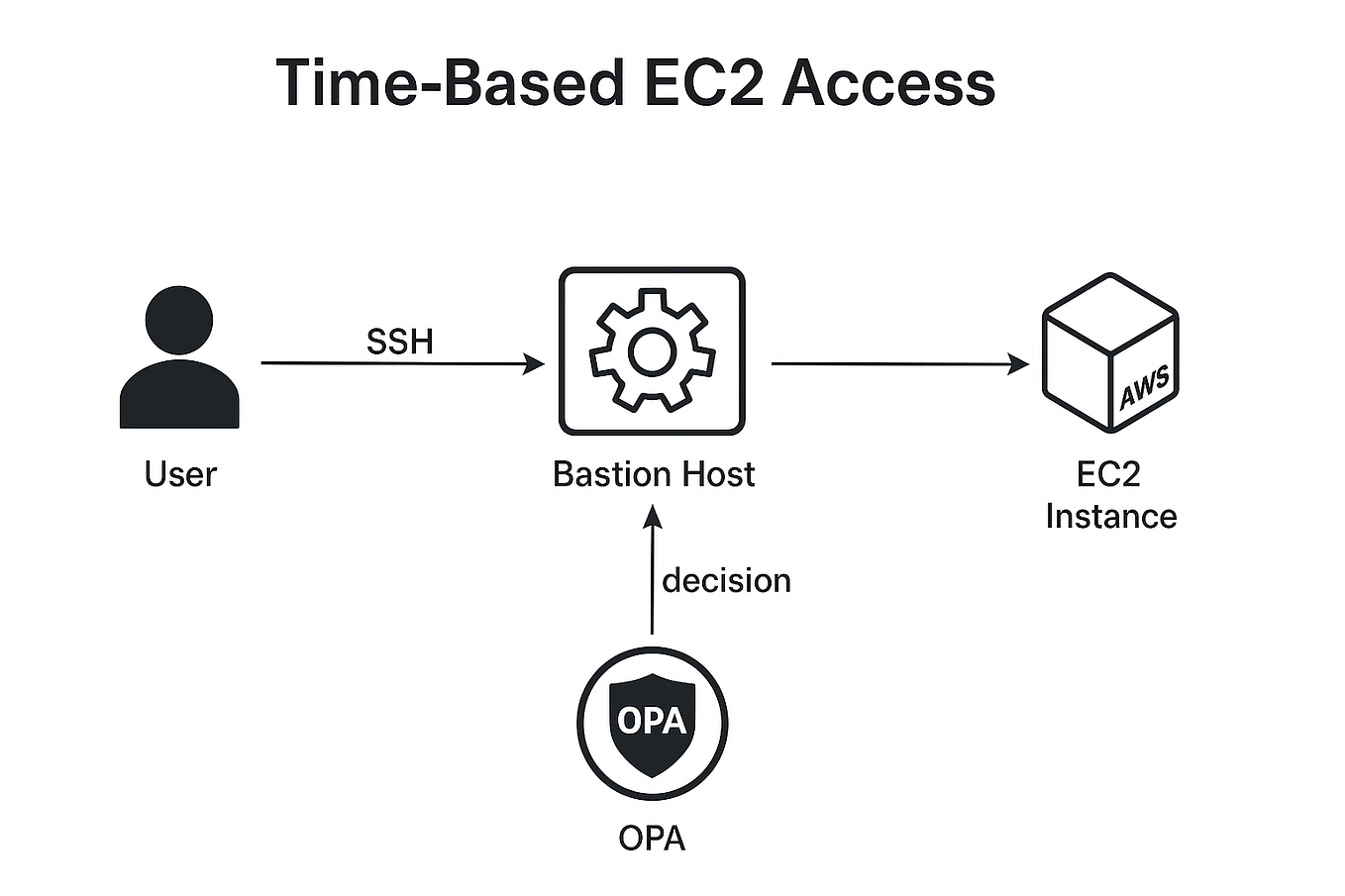 Understand how to use Cilium and Istio together for security in ...