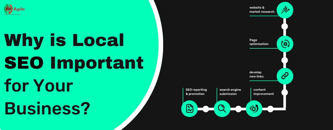 How Do You Adapt Local SEO Strategies To Changes In Search Algorithms? | by Agile Tech Solutions ...