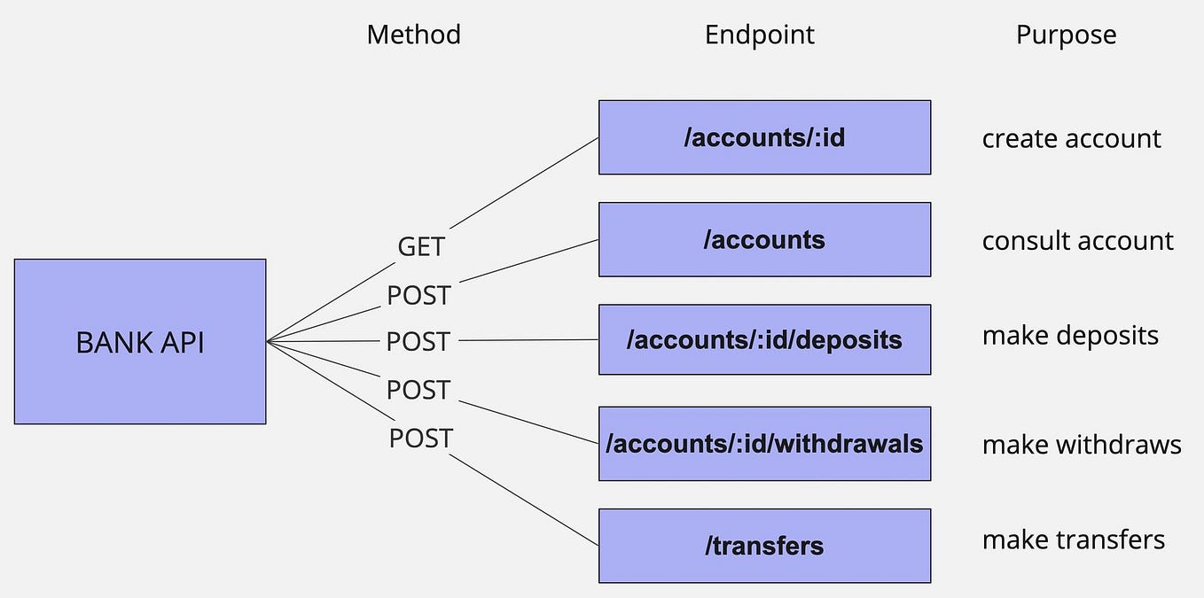 Get your own domain using GitHub Student Developer Pack | by Jade ...
