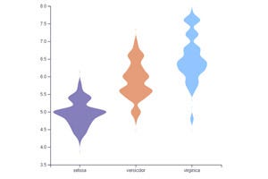 Gauge Chart D3.js &Angular. Welcome to the D3.js Angular graph… | by Laakissi Achraf | D3.js ...