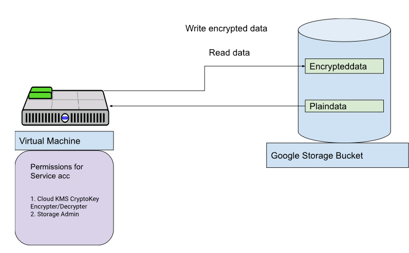 DataDog APM For K8s: Everything You Need To Know | by dikshant mali | Medium