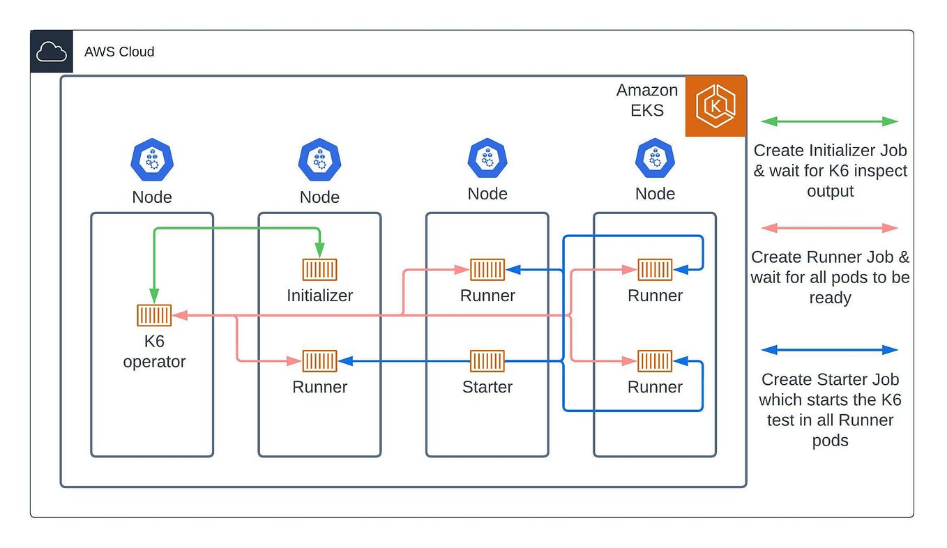 Migrate from Azure DevOps to GitHub | DevOps.dev