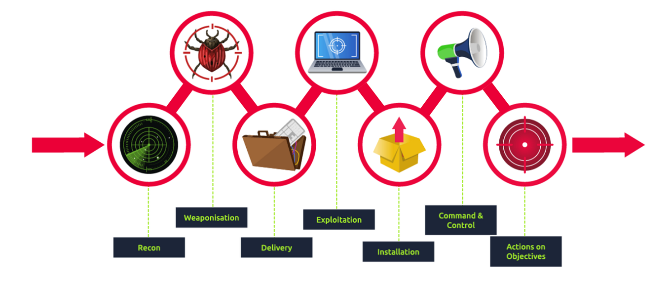 TryHackMe. Python Basics — Walkthrough | by Shruti Chandan | Medium