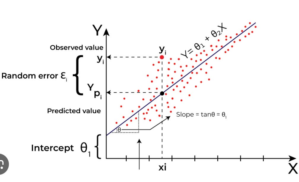 Supervised Learning Classification Algorithms: A Primer | by Karnvir Moudgill | May, 2025 | Medium