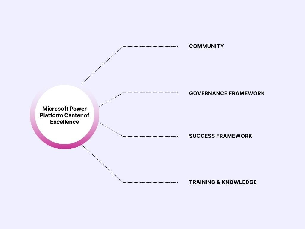 Power Up Your HR: Onboarding and Offboarding Made Easy with Power Apps | by Peafowl IT Solution ...