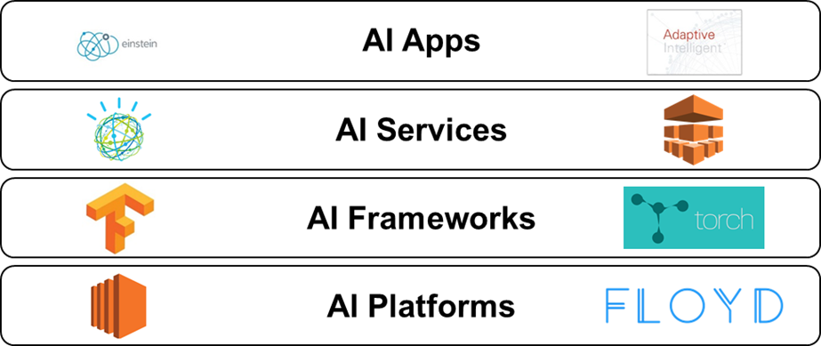 Intelligent Chatbot Framework & Reference Architecture | by Suraj ...