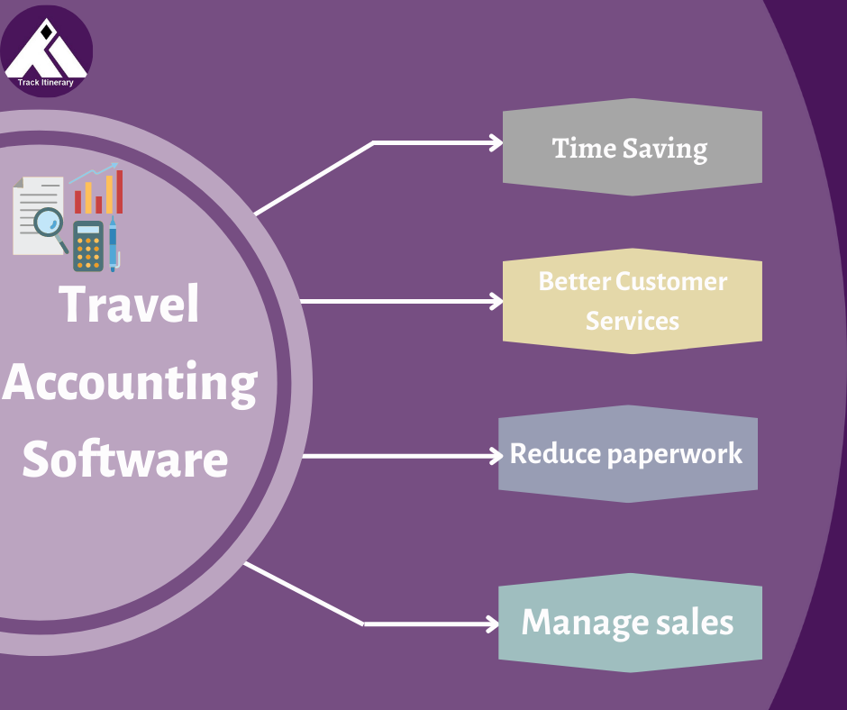 4 Benefits of using Travel CRM Software — An Insight | by Track ...