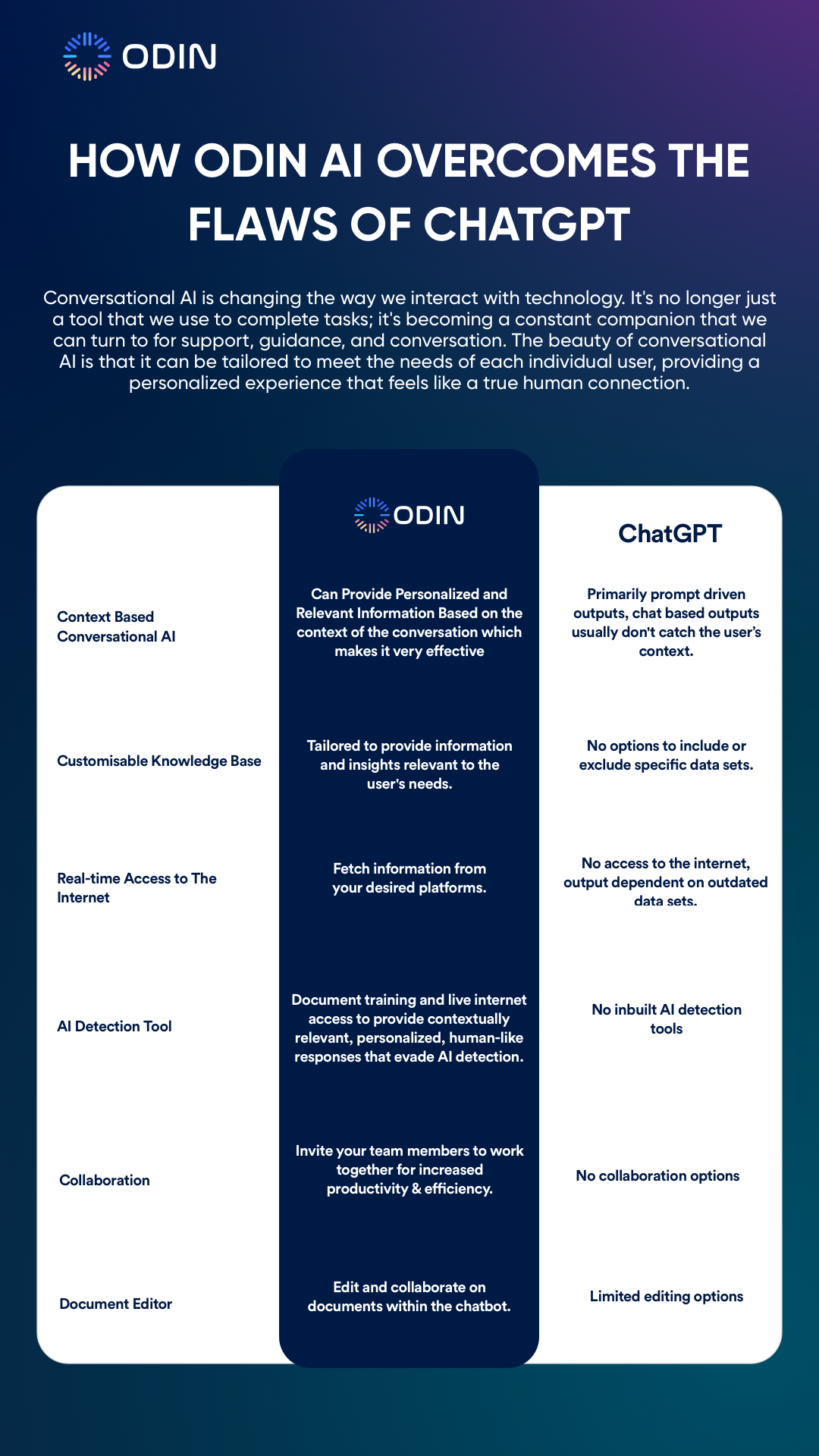 Odin AI: The Ultimate Everyday AI | Built-In Plagiarism Detector ...