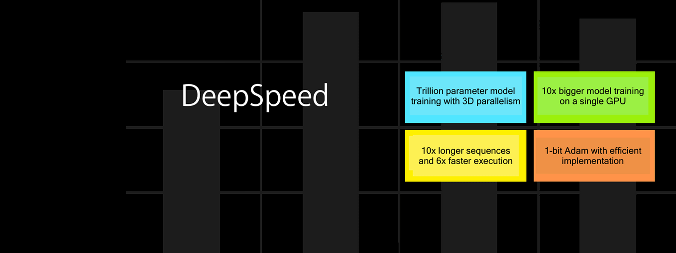 Understanding Word Vectorization In NLP using Word2Vec | by Sharon Babu ...