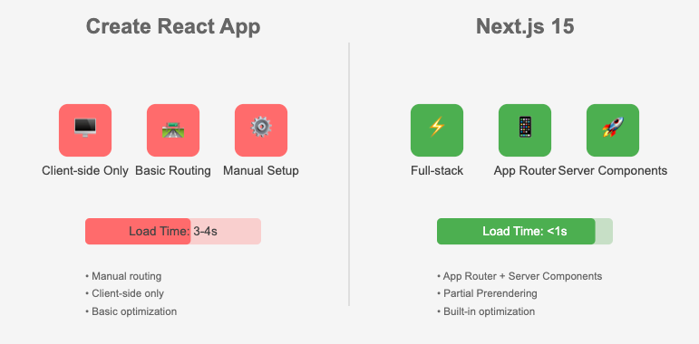 ChatGPT’s New “Tasks” Beta: Is it a Smarter Way to Stay Organized in 2025? | by Travis Decker ...